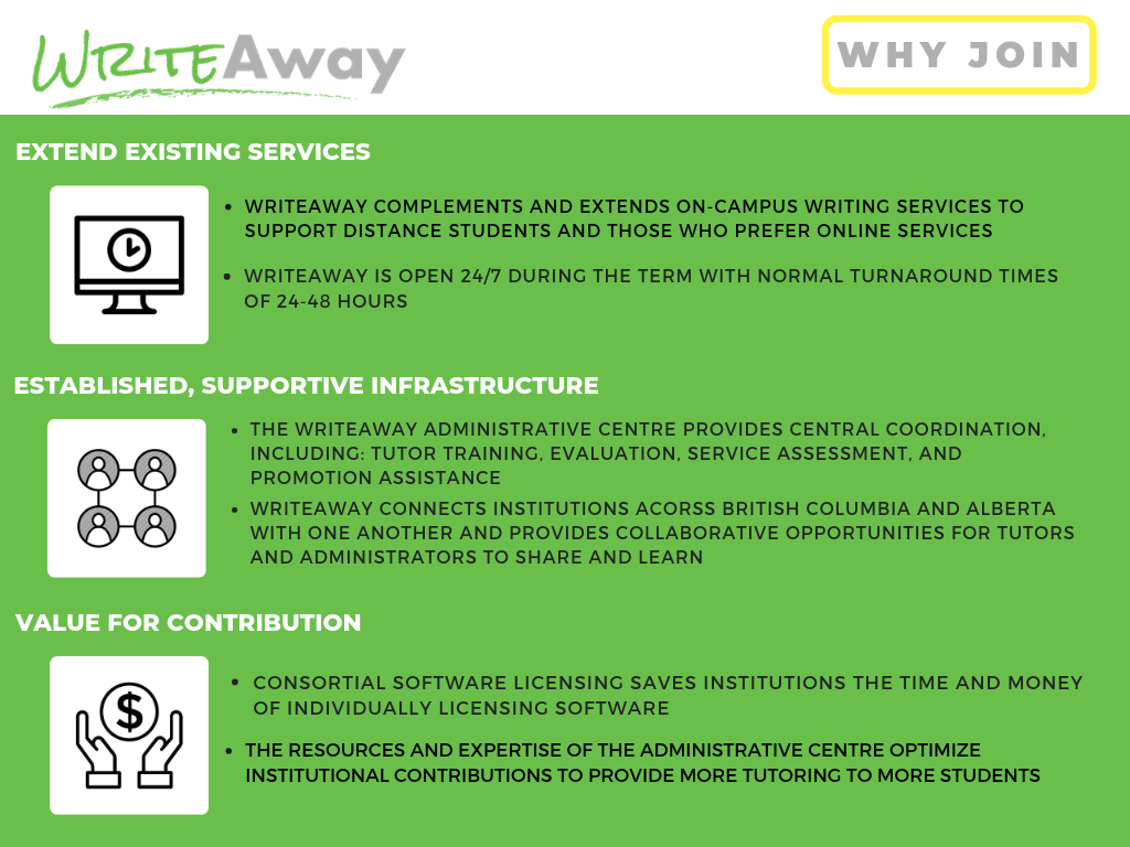 Why Join WriteAway? | WriteAway